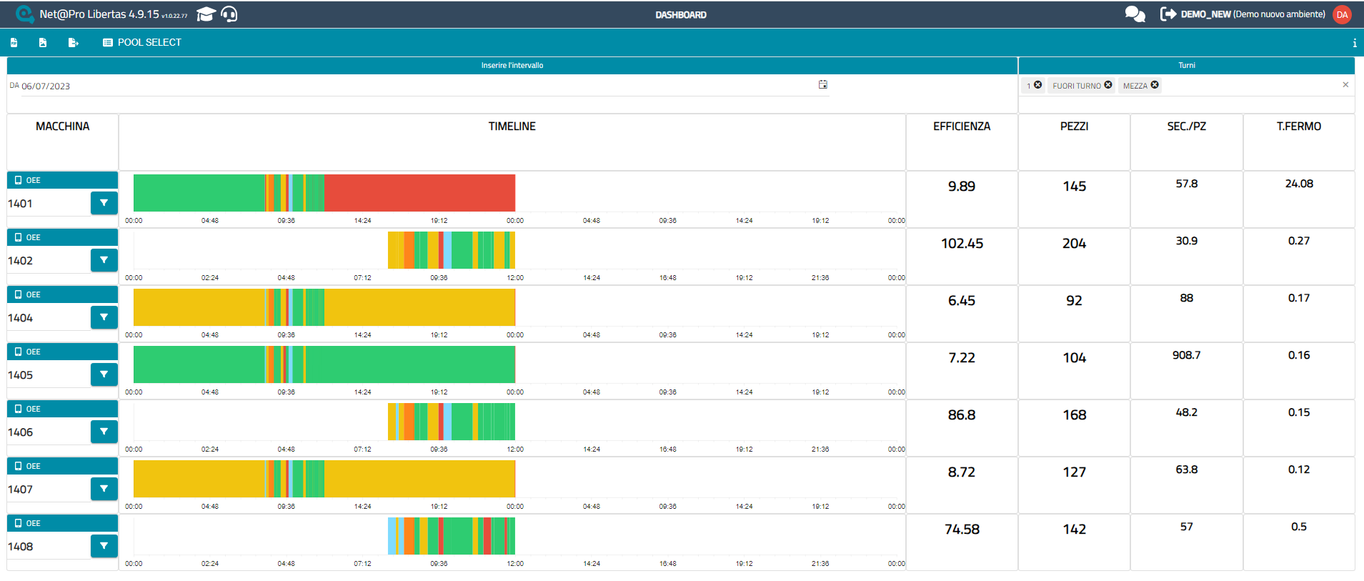 Supply Chain Management: control production costs with Net@Pro MES ...